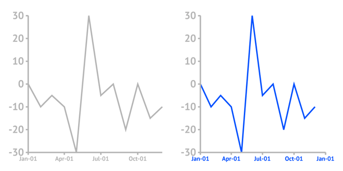 Common chart properties
